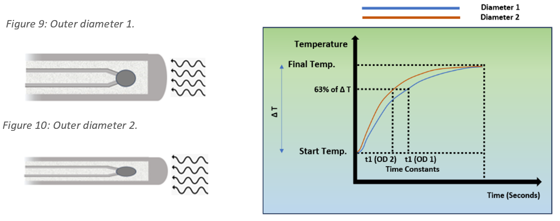 Grounded vs. Ungrounded Thermocouple Junctions: Why Select One over the Other?